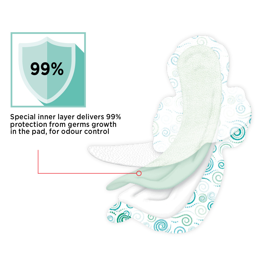 Bio-Care All Nighter Maxi Protect Pads | Kotex® South Africa